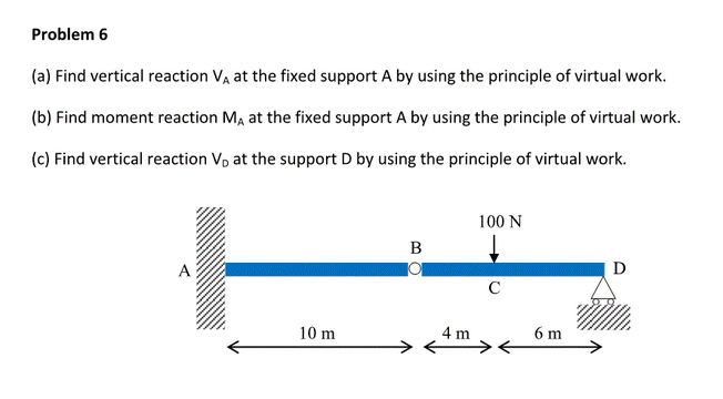 Find vertical reaction VA at the fixed support A by | Chegg.com