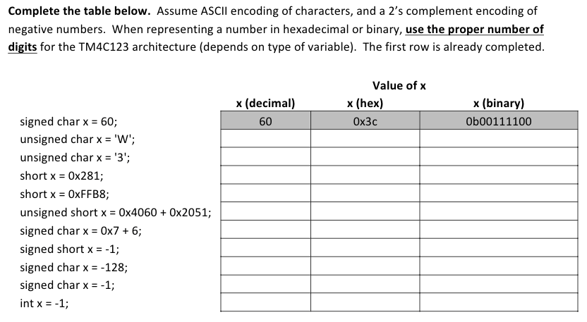 c unsigned char to int