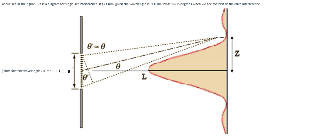 Solved As we see in the figure 1 it is a diagram for single | Chegg.com