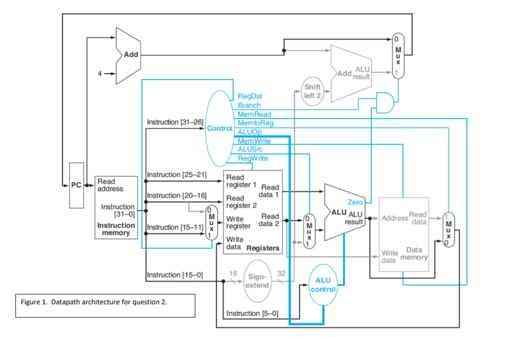 2) We wish to add the instruction "jal" (jump and | Chegg.com