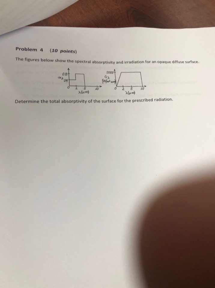 Solved Problem 4 (10 points) The figures below show the | Chegg.com