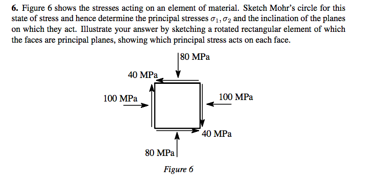 Solved 6. Figure 6 shows the stresses acting on an element | Chegg.com