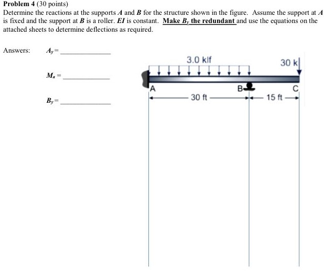 Solved Determine The Reactions At The Supports A And B For