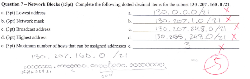 Solved Computer Networking: - TCP operation on a channel | Chegg.com
