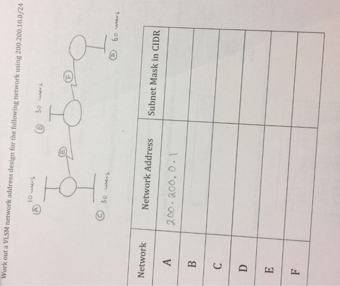 Solved Work out a VLSM network address design for the | Chegg.com
