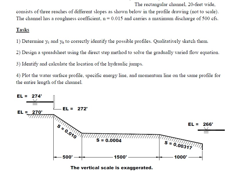 Solved The rectangular channel, 20-feet wide, consists of | Chegg.com