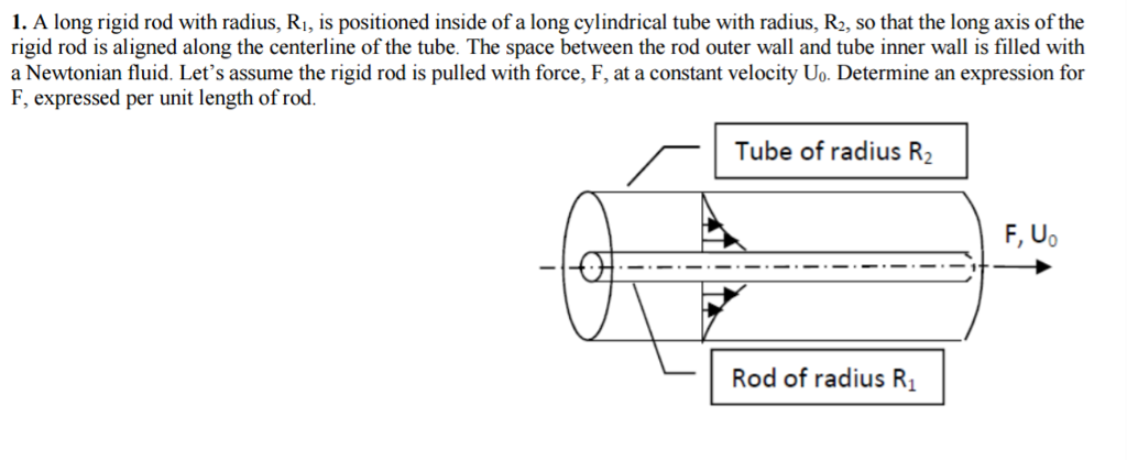 Solved A long rigid rod with radius, R_1, is positioned | Chegg.com