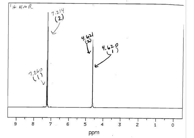 Solved Hi, I need help determining the structure/name from | Chegg.com