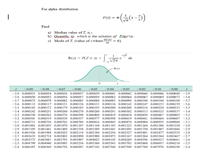 Solved For alpha distribution F(t) = Phi (1/alpha (1 - | Chegg.com