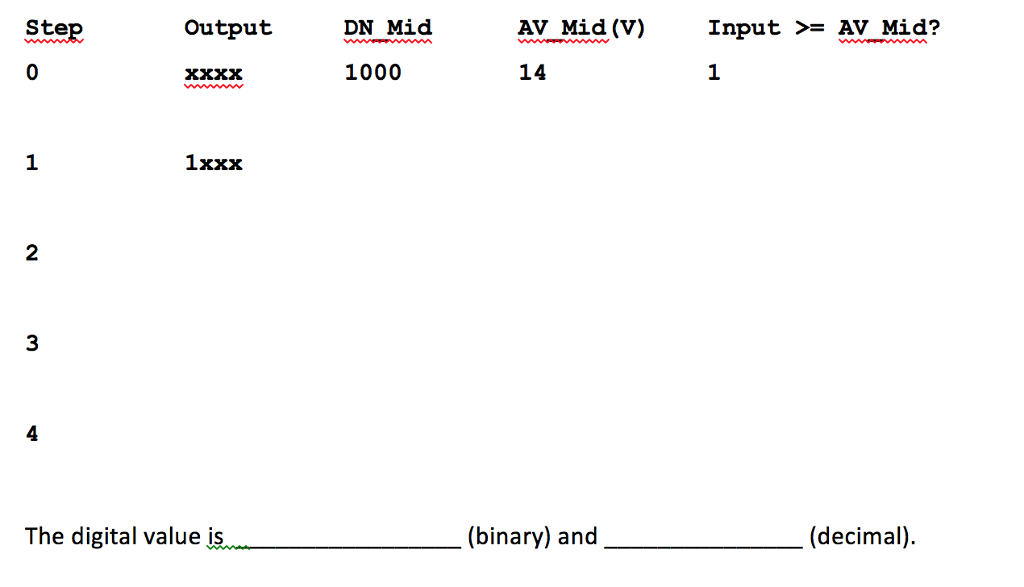 Solved A 4-bit ADC (of 16 steps in the analog range) uses | Chegg.com