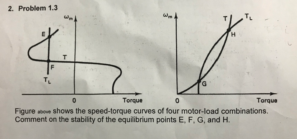 Solved 2. Problem 1.3 Torque 0 Torque 0 Figure above shows | Chegg.com