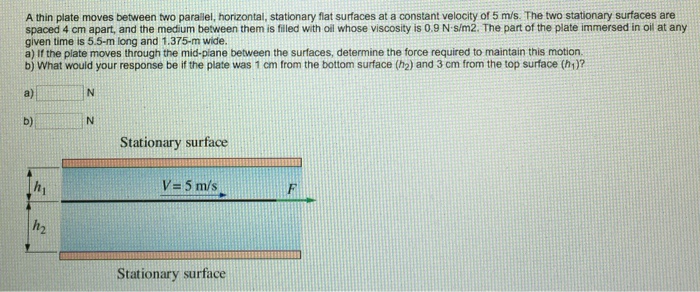 Solved A thin plate moves between two parallel, horizontal, | Chegg.com