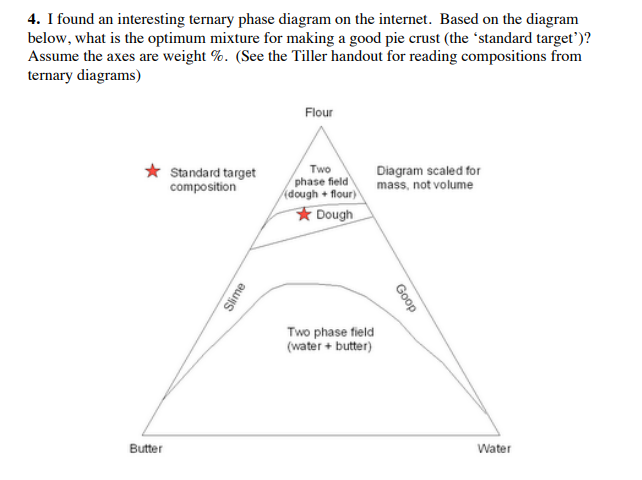 How To Read A Ternary Phase Diagram - Wiring Site Resource