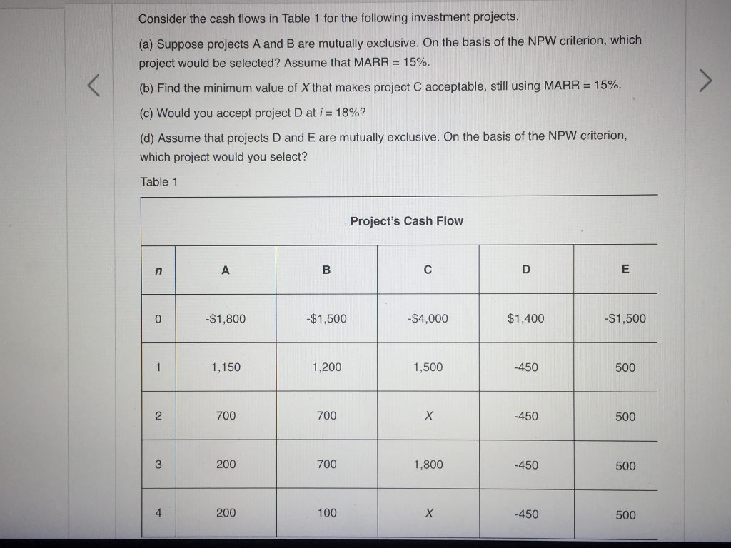 Solved Consider the cash flows in Table 1 for the following | Chegg.com