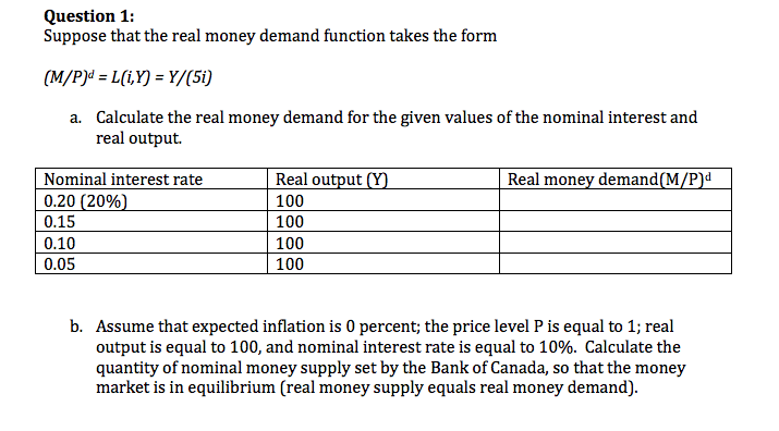 Solved Suppose that the real money demand function takes the | Chegg.com
