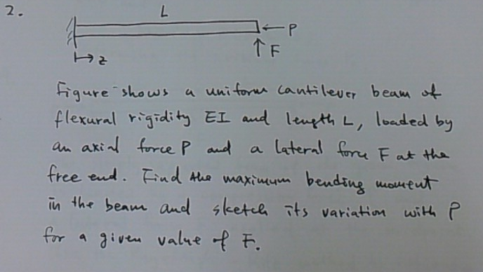 Solved Figure shows a uniform cantilever beam of flexural | Chegg.com