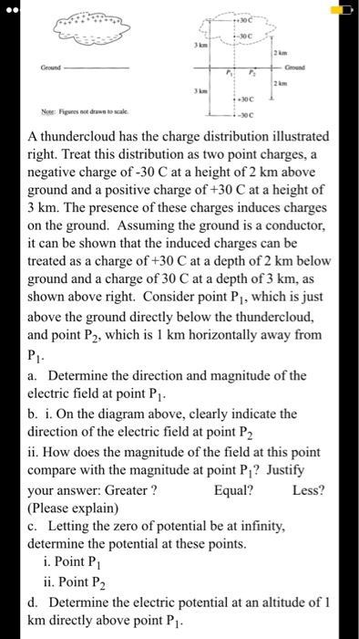 Solved A thundercloud has the charge distribution | Chegg.com