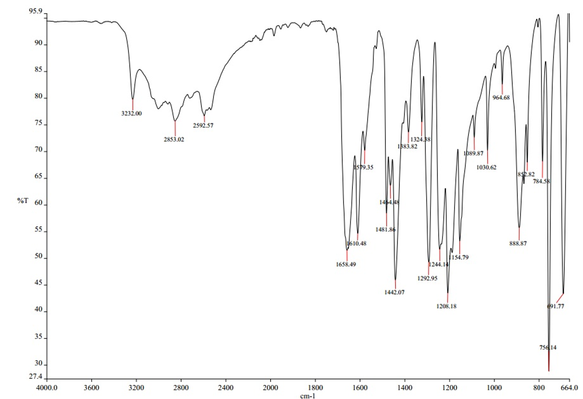 C7H6O3 is the molecular formula. I need to know the | Chegg.com