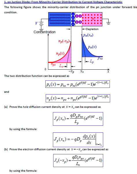 Solved The following figure shows the minority-carrier | Chegg.com