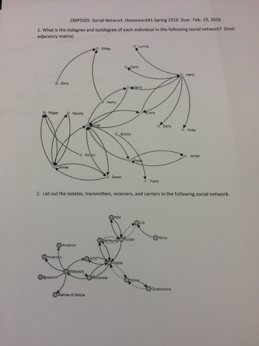 What is the indegree and outdegree of each Individual | Chegg.com