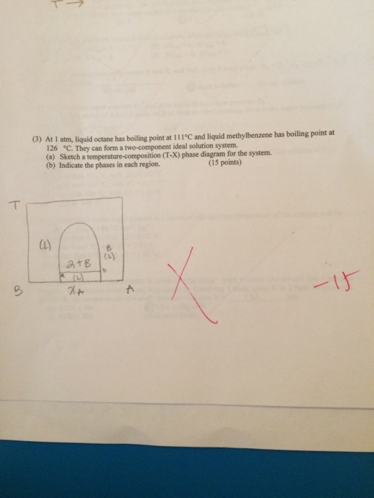 Solved At 1 atm, liquid octane to boiling point at 111 | Chegg.com