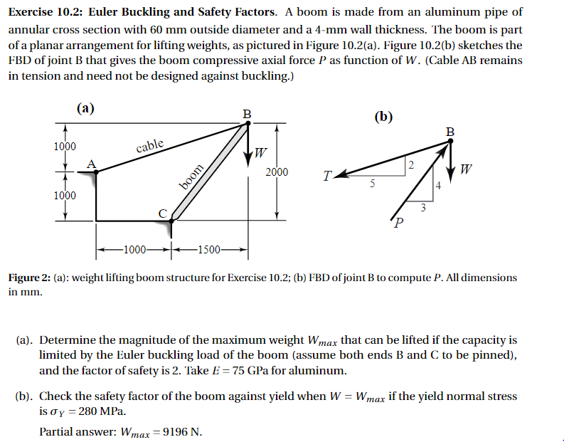 Solved Exercise 10.2: Euler Buckling and Safety Factors. A | Chegg.com