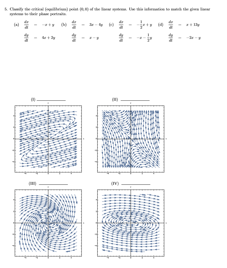 Solved Classify the critical (equilibrium) point (0, 0) of | Chegg.com