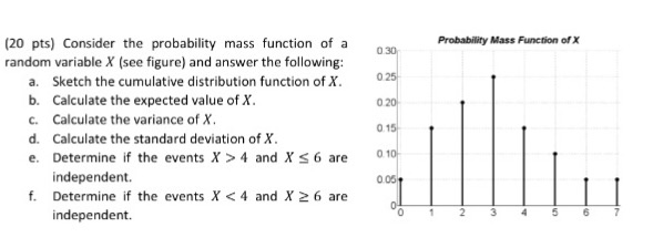 Solved Consider the probability mass function of a random | Chegg.com