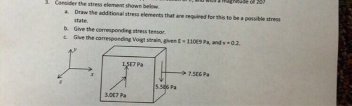 Solved Consider the stress element shown below. Draw the | Chegg.com