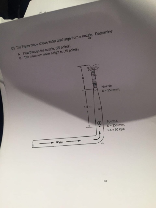 Solved The figure below shows water discharge from a nozzle. | Chegg.com