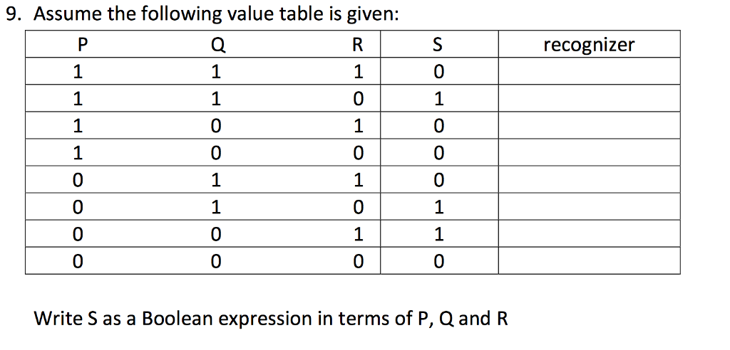 Solved Assume the following value table is given: Write S | Chegg.com