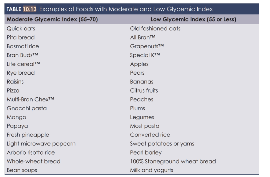 Solved TABLE 10.13 Examples of Foods with Moderate and Low | Chegg.com