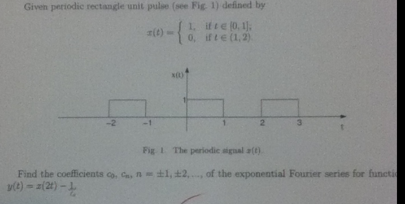 Solved Given periodic rectangle unit pulse (see Fig. 1) | Chegg.com