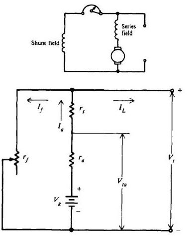 Solved A long-shunt compound dc generator as shown in the | Chegg.com