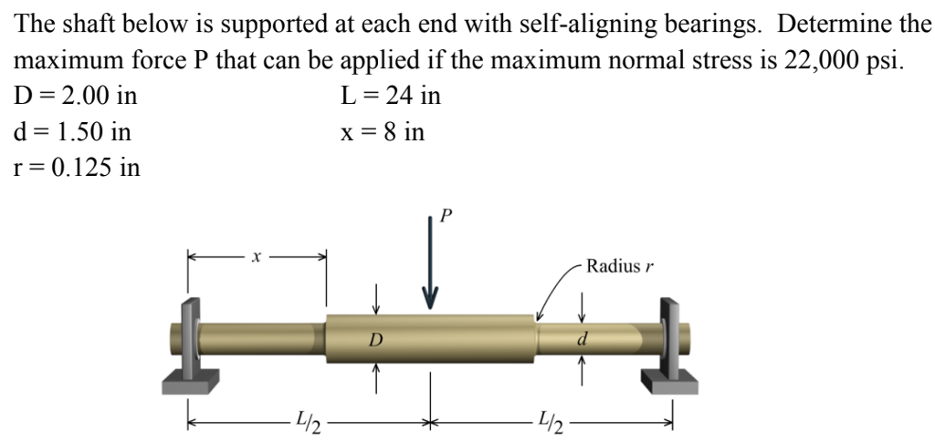 Solved The shaft below is supported at each end with | Chegg.com