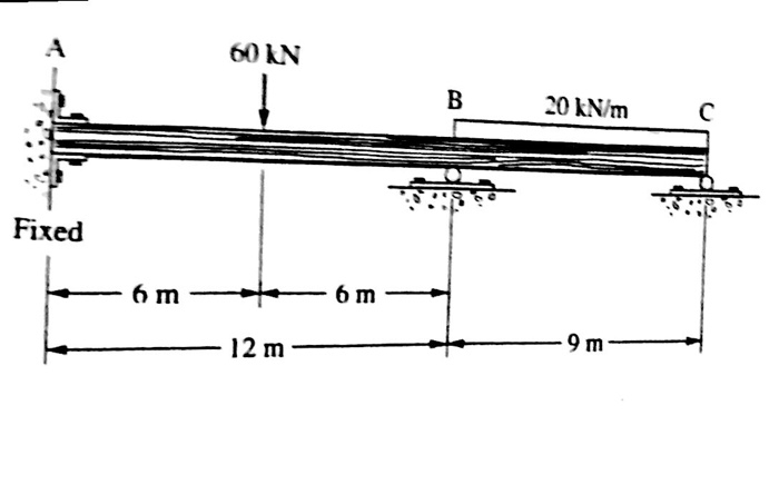 Solved Analyze the continuous beam shown in Fig. 1 by | Chegg.com