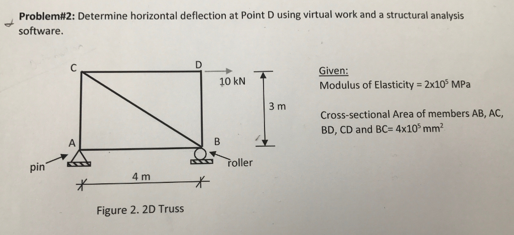 Solved Determine horizontal deflection at Point D using | Chegg.com