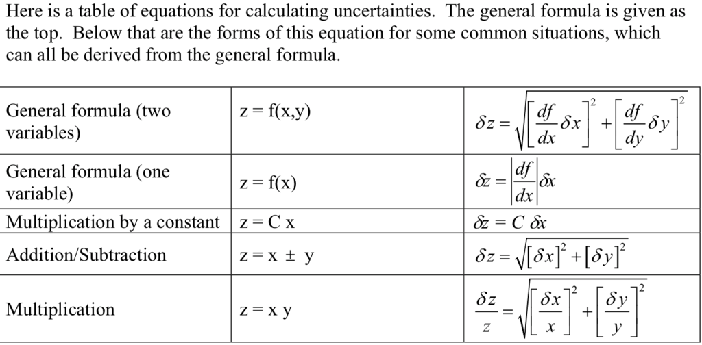 Solved Use The Propagation Of Error Method Discussed In