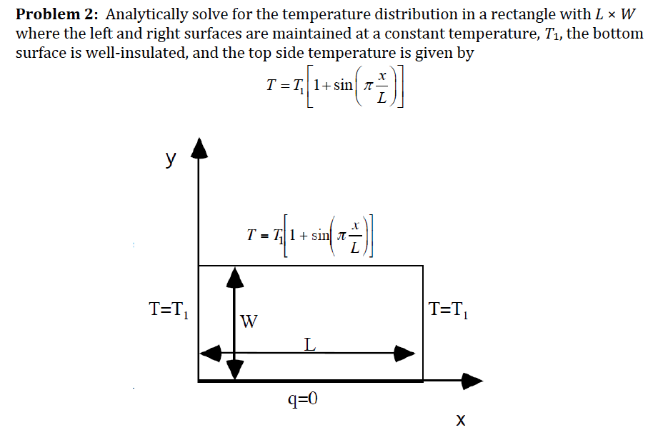 Analytically solve for the temperature distribution | Chegg.com