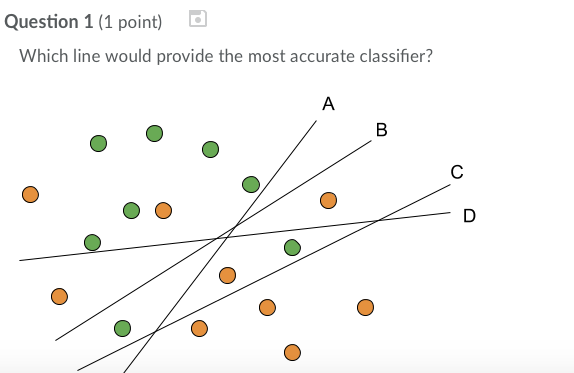 Solved Question 1 (1 point) Which line would provide the | Chegg.com