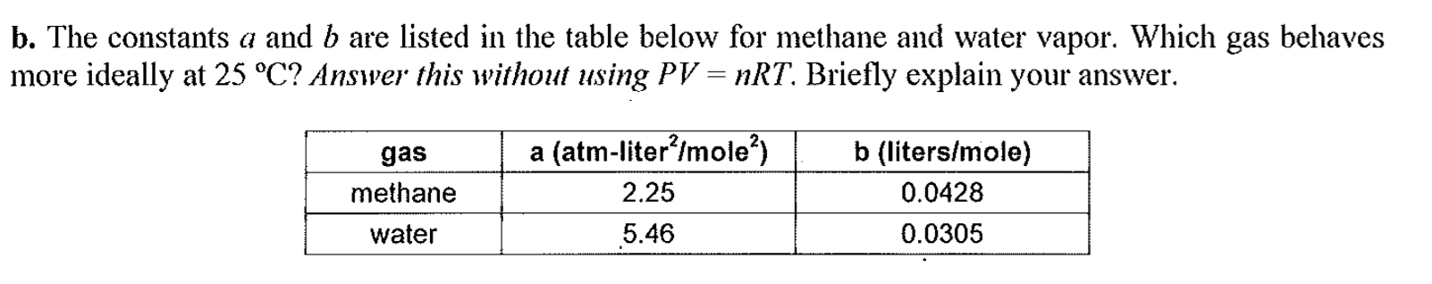 Solved The constants a and b are listed in the table below | Chegg.com