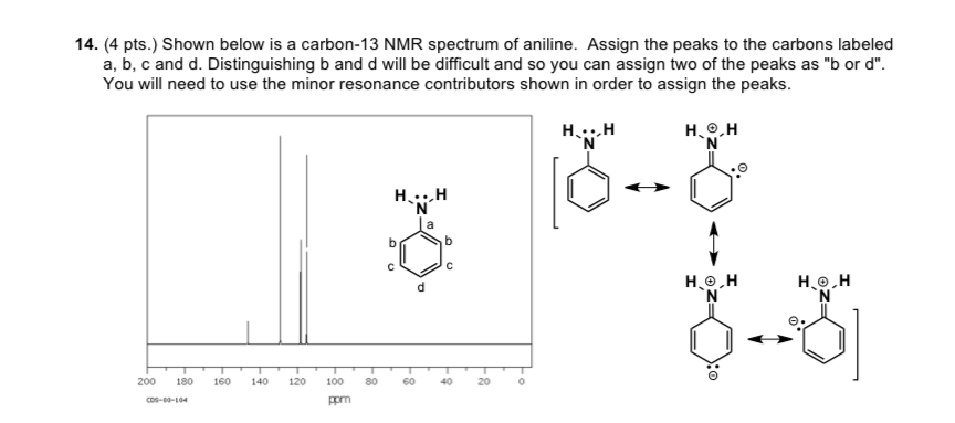 Solved 14. (4 pts.) Shown below is a carbon-13 NMR spectrum | Chegg.com