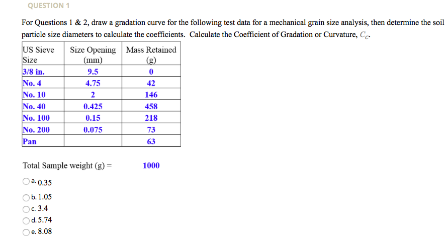 Solved QUESTION 1 For Questions 1 & 2, draw a gradation | Chegg.com