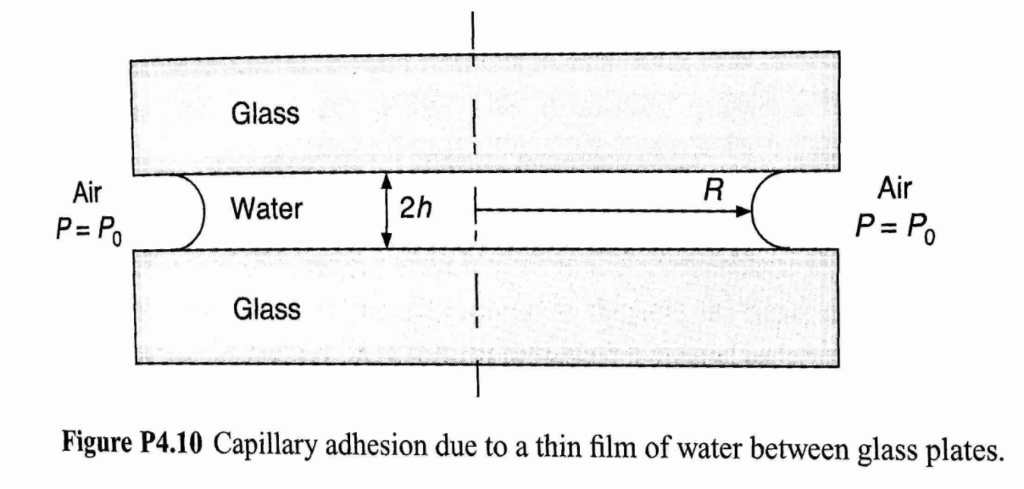 4.10 Capillary adhesion: Suppose that a drop of water | Chegg.com