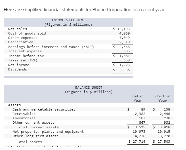 Solved Here are simplified financial statements for Phone | Chegg.com