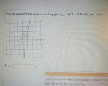Solved Find the value of b that would cause the graph of y = | Chegg.com