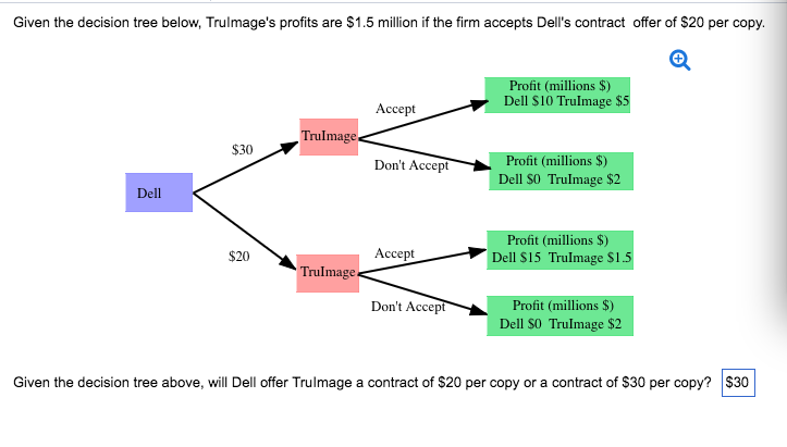 Solved Given the decision tree below, Trulmage's profits are | Chegg.com