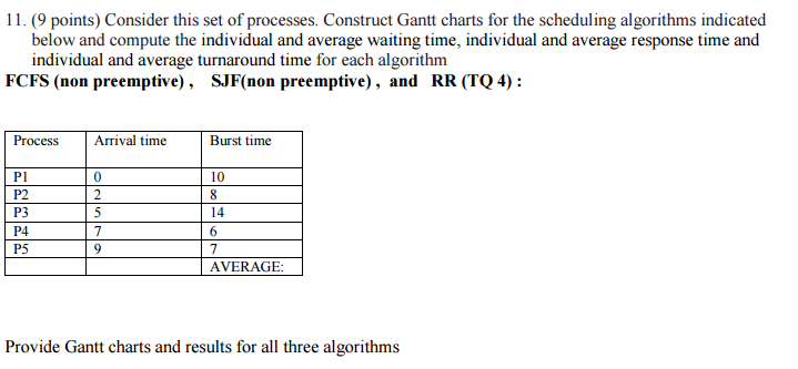 Solved Consider this set of processes. Construct Gantt | Chegg.com