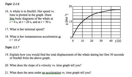 Acceleration Vs Time Graph Free Fall
