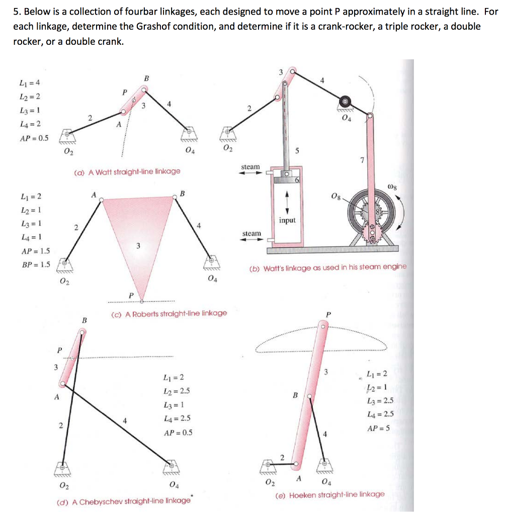 Solved 5. Below is a collection of fourbar linkages, each | Chegg.com